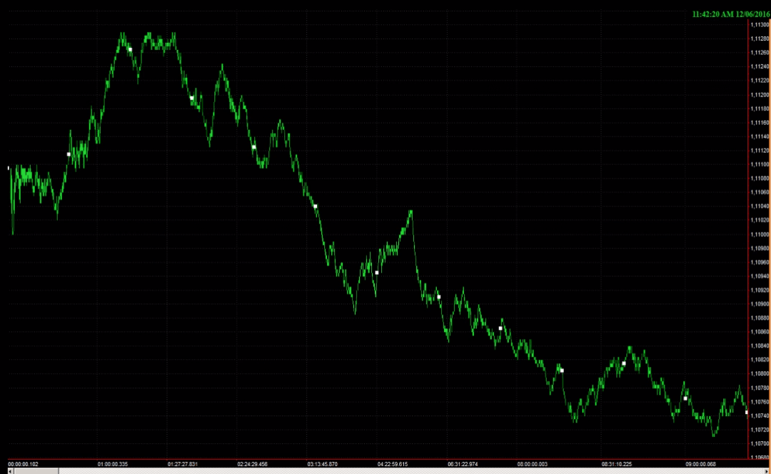 High Frequency Trading | NSBroker