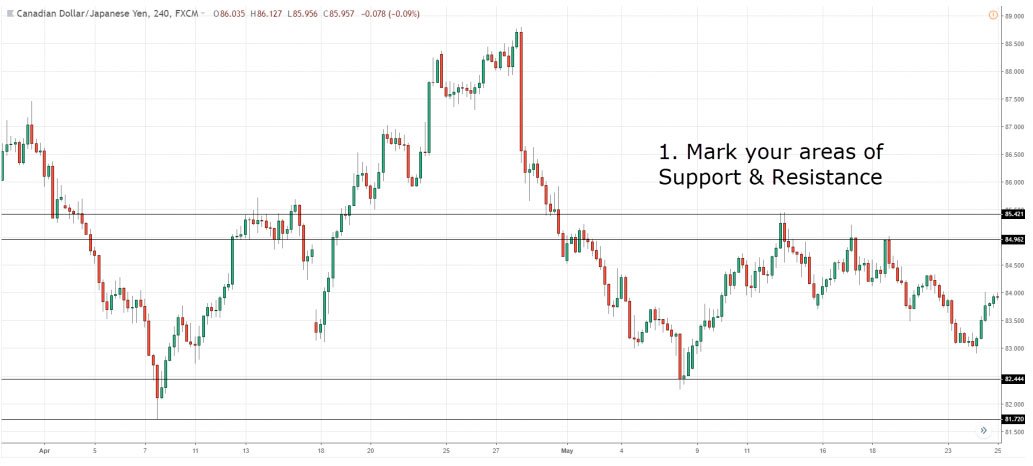 What is the Most Profitable Trading Strategy? | NSBroker What is the Most Profitable Trading Strategy? | NSBroker